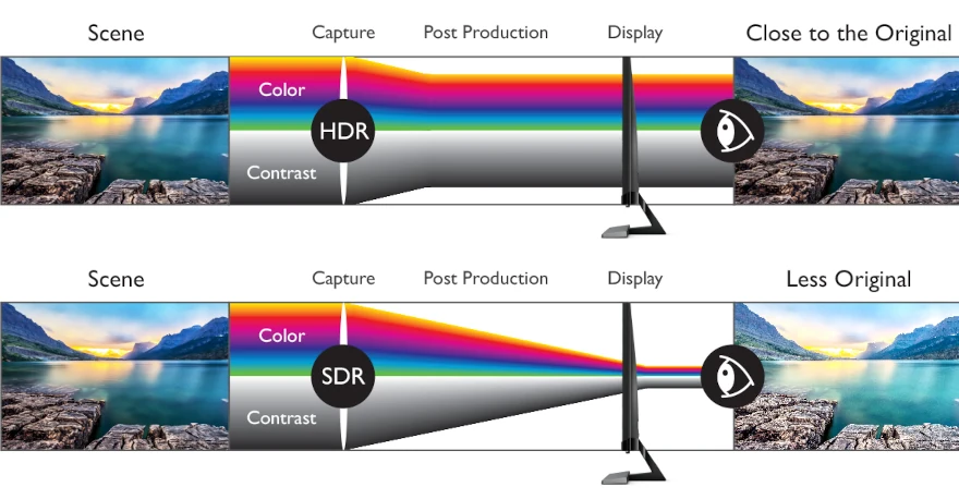 High Dynamic Range - Co to jest HDR?