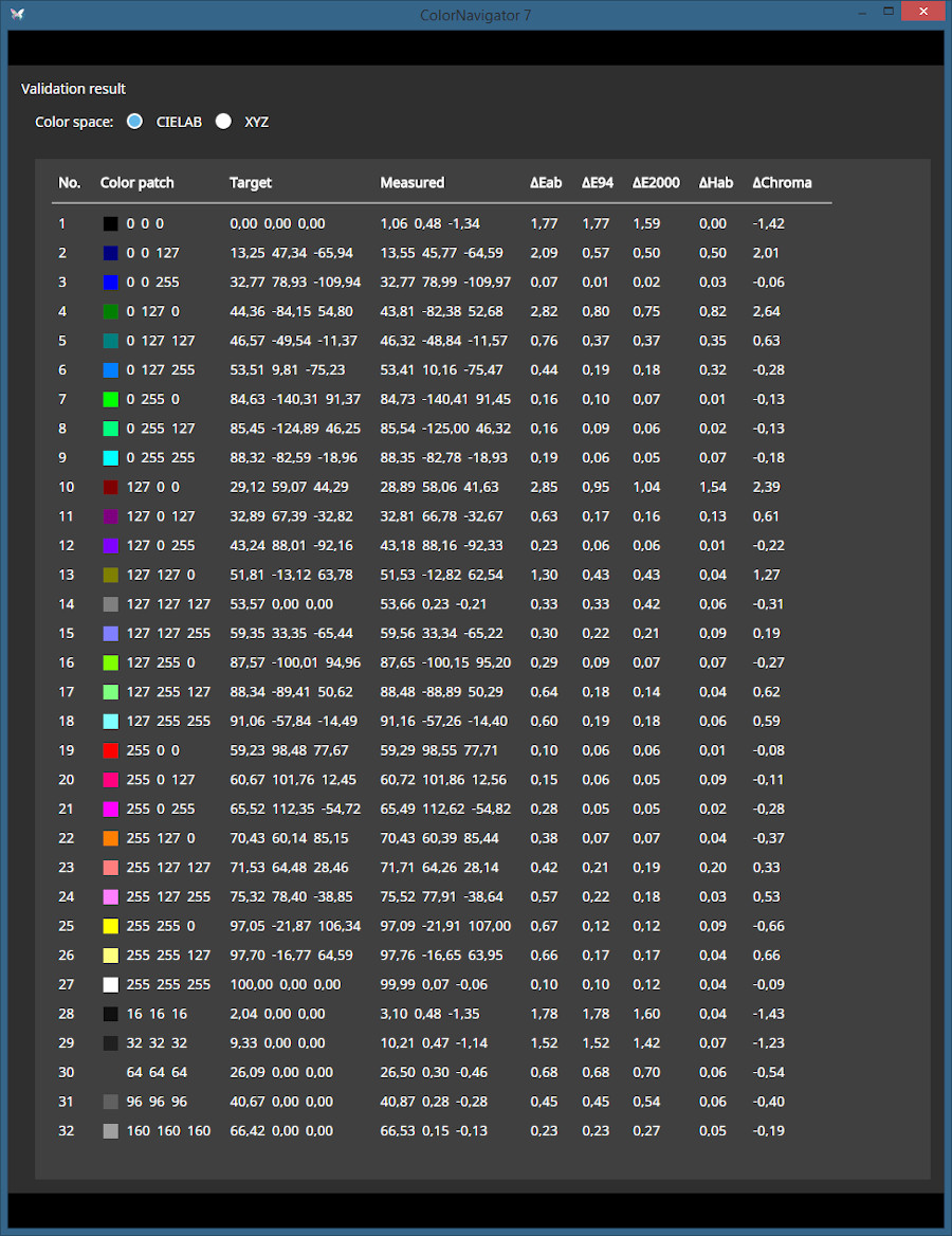 Monitor EIZO CS2740 - szybki test, kolory, kalibracja, podświetlenie ...