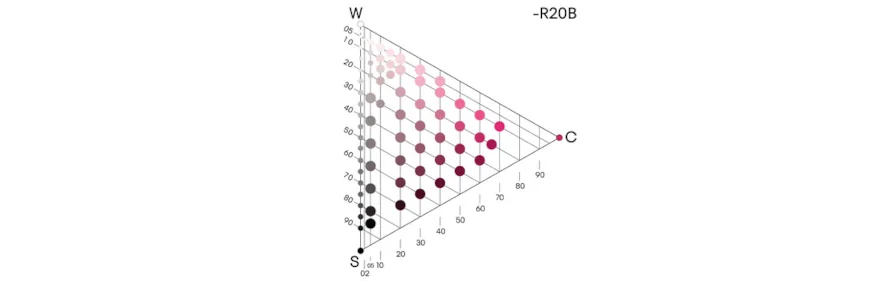 Zrozumienie systemu kolorów NCS | Wzorniki.eu
